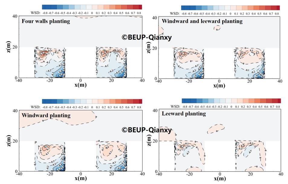 Qian Xingyu (2022) - FutureCity-BEUP