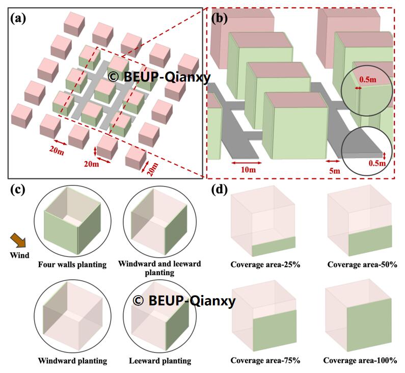 Qian Xingyu (2022) - FutureCity-BEUP