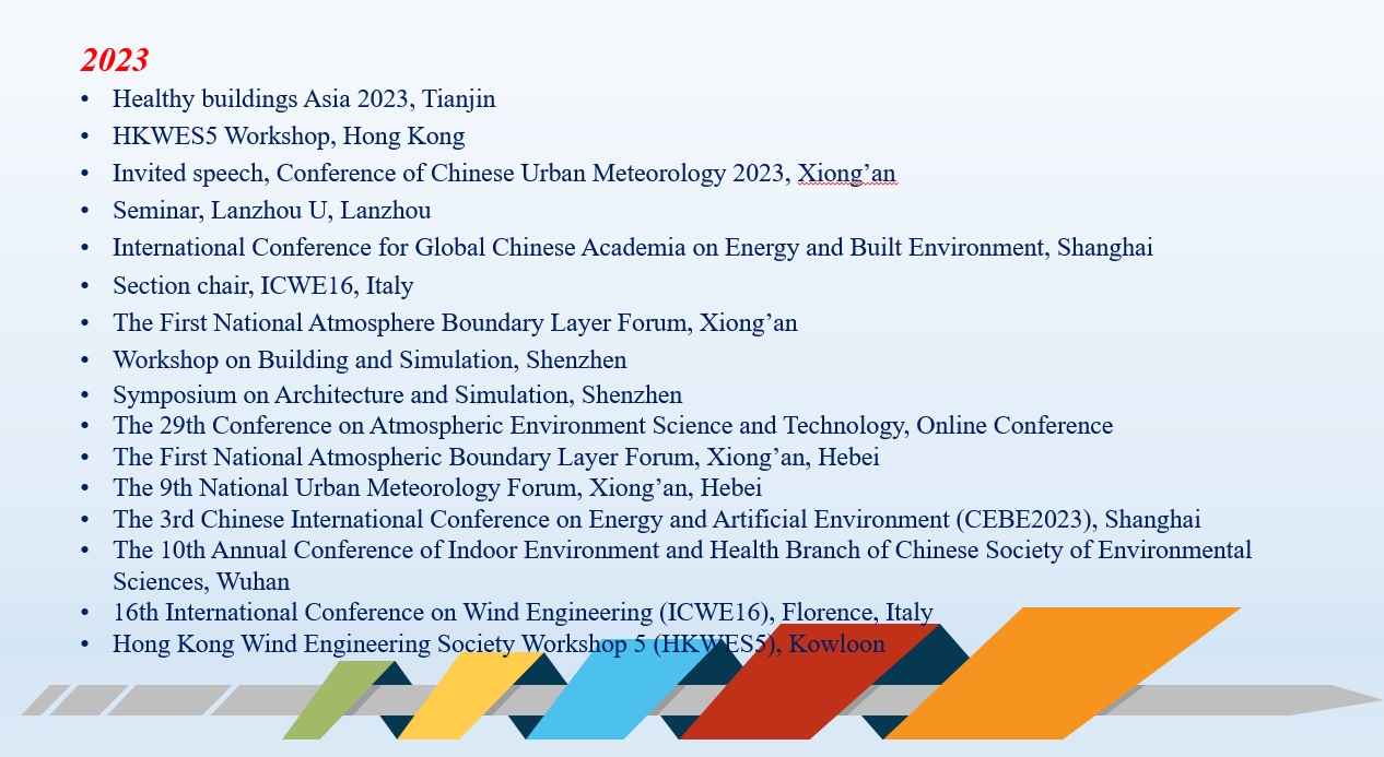 JOURNAL PUBLICATIONS - FutureCity-BEUP